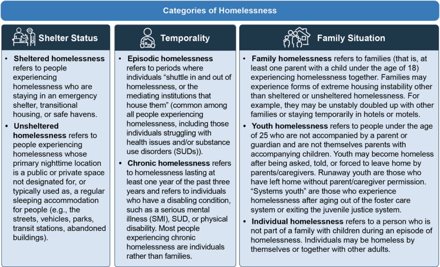 Expanding Access to and Use of Behavioral Health Services for People ...