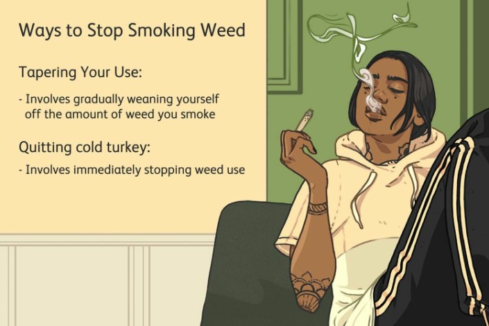 How to Quit Smoking Marijuana – Behavior Health and Wellness Blog